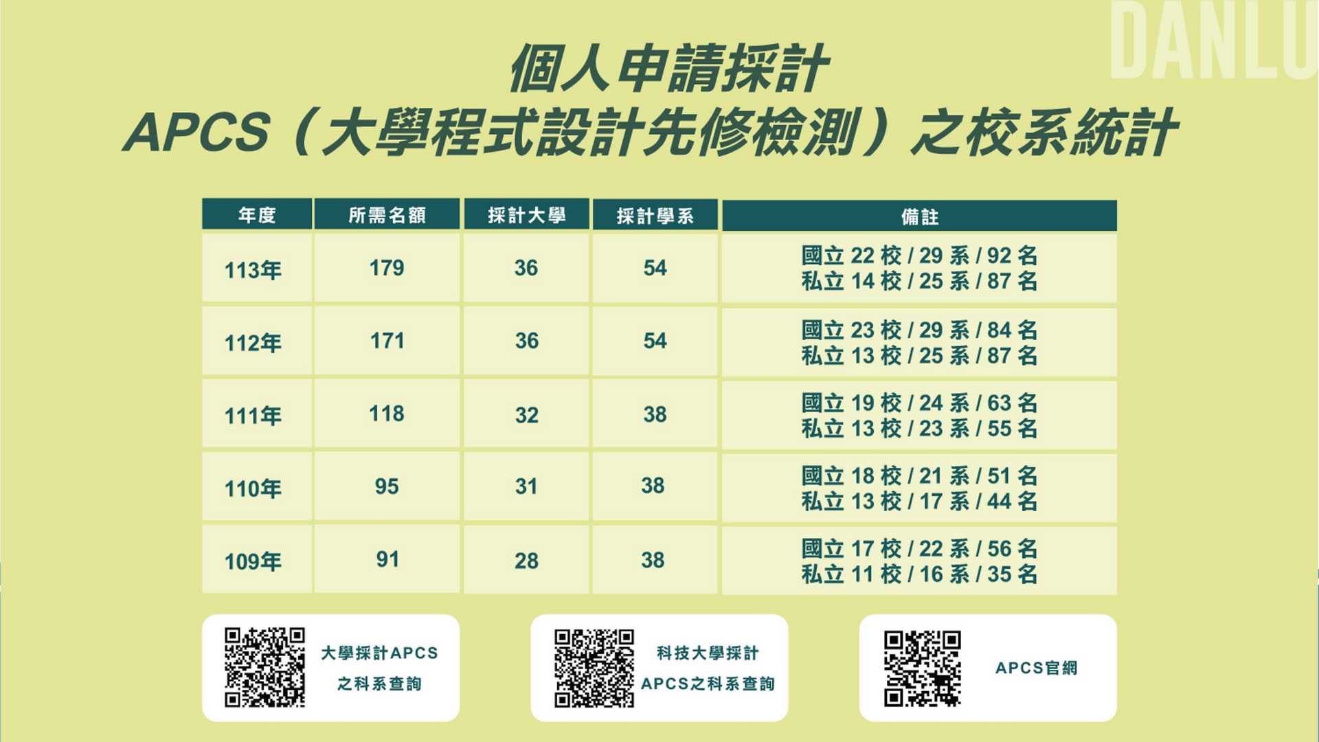 114年新制學測變革，懂關鍵！讓你成為學測最驚人的黑馬 | 典陸教育集團